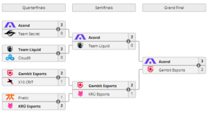 VCT Champions 2021: Schedule, Scores, Brackets - Dot Esports