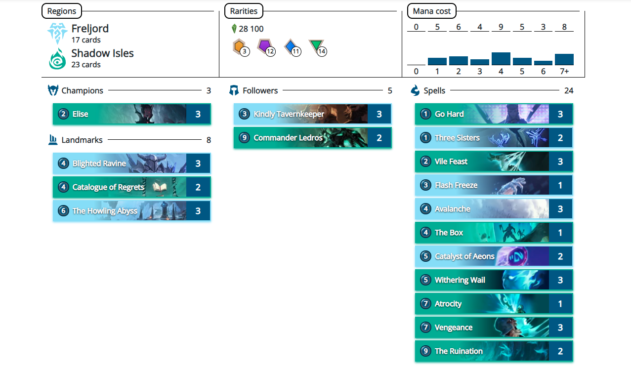 Best Decks in Legends of Runeterra - Dot Esports