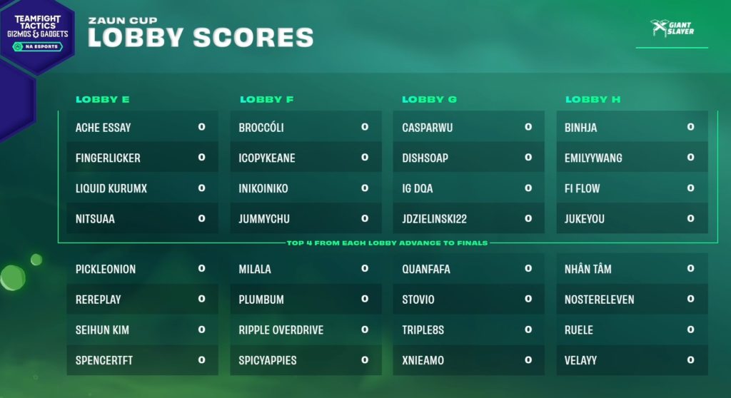 TFT Set 6 NA Zaun Cup: Standings, format, and schedule - Dot Esports