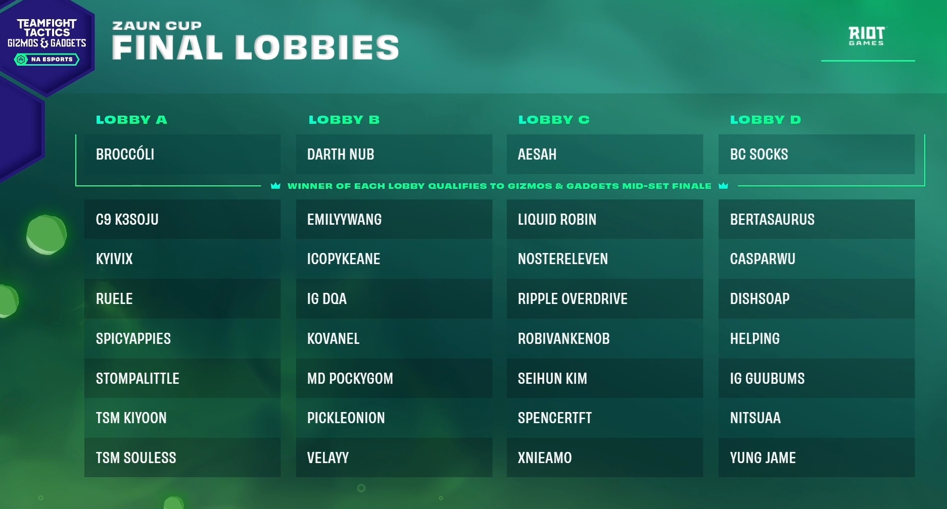 TFT Set 6 NA Zaun Cup: Standings, format, and schedule - Dot Esports