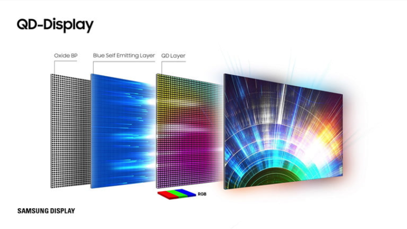 What is quantum dot OLED? QD-OLED technology explained - Dot Esports ...