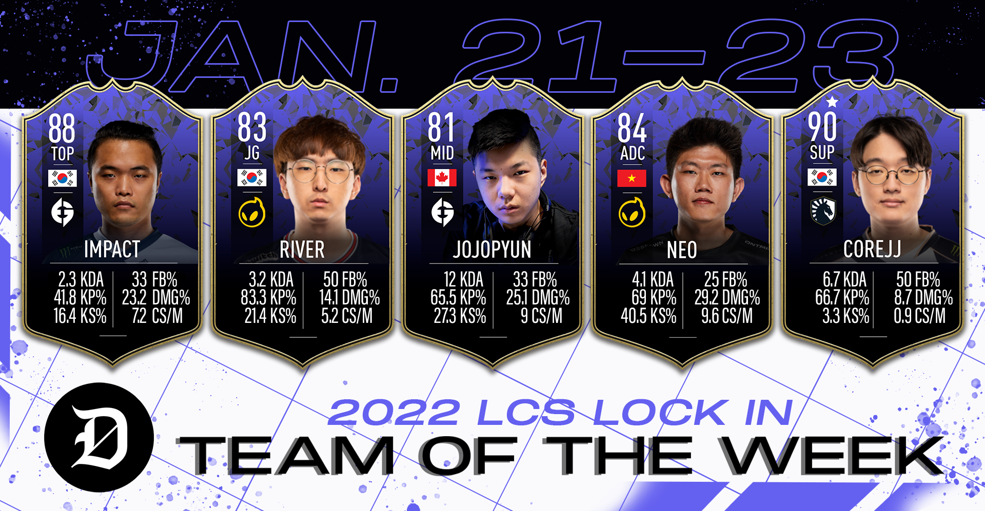 LCS Team of the Week: 2022 Lock In week 2 - Dot Esports