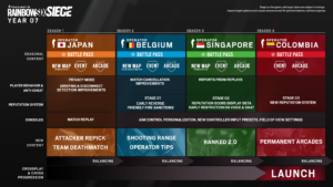 Here is the Rainbow Six Siege Year 7 Roadmap - Dot Esports