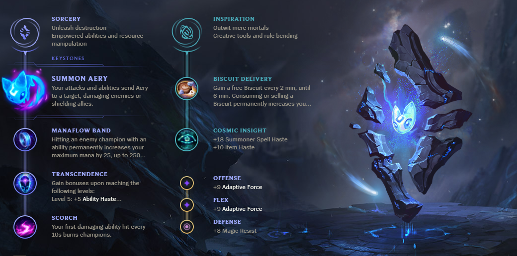 The Best Mid Lane Champions in LoL: Tiered Ranking List for Patch 12.6 ...