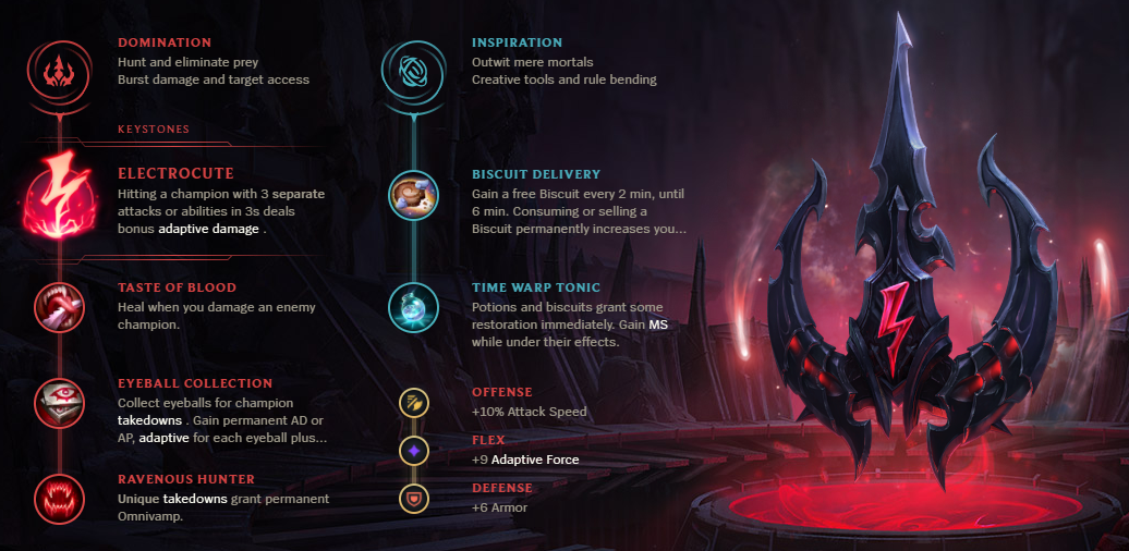 The Best Mid Lane Champions in LoL: Tiered Ranking List for Patch 12.6 ...