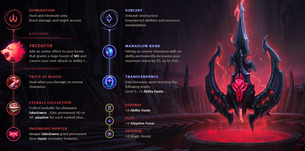 The Best Mid Lane Champions in LoL: Tiered Ranking List for Patch 12.6 ...