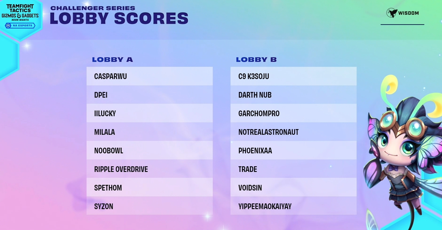 TFT 6.5 Neon Nights Challenger Series: Standings, meta, and scores ...