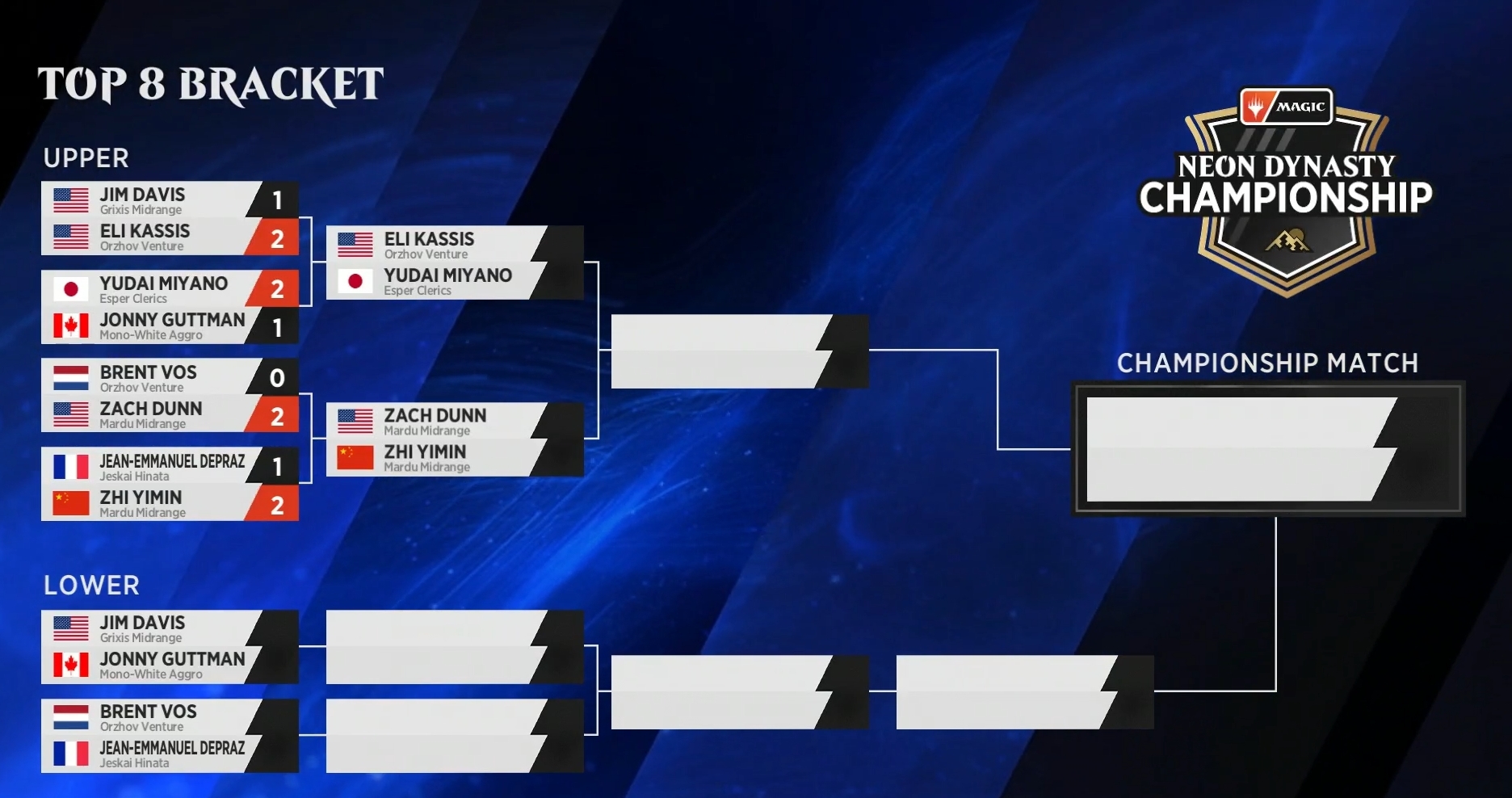 MTG Neon Dynasty Championship: Standings, meta, and schedule - Dot Esports