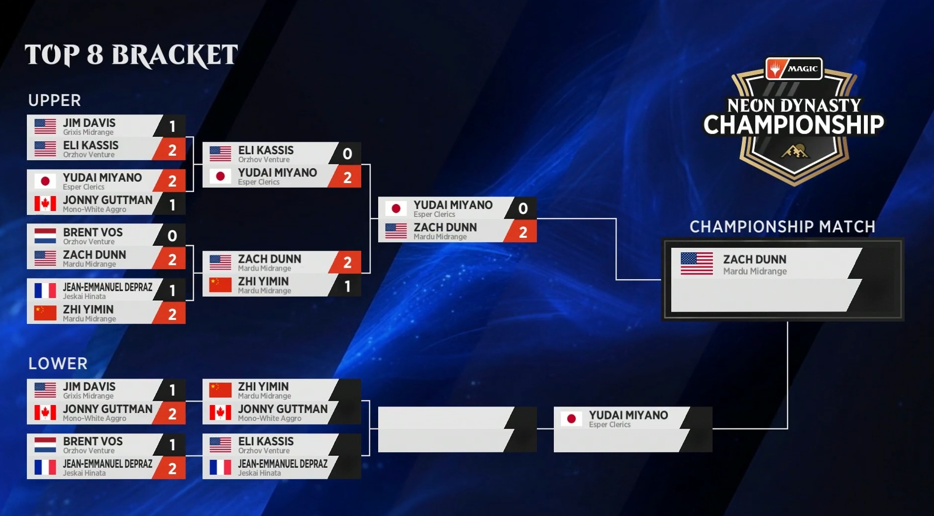 MTG Neon Dynasty Championship: Standings, meta, and schedule - Dot Esports