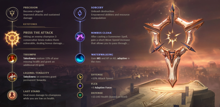 The Best Jungle Champions in LoL: Tiered Ranking List for Patch 12.12