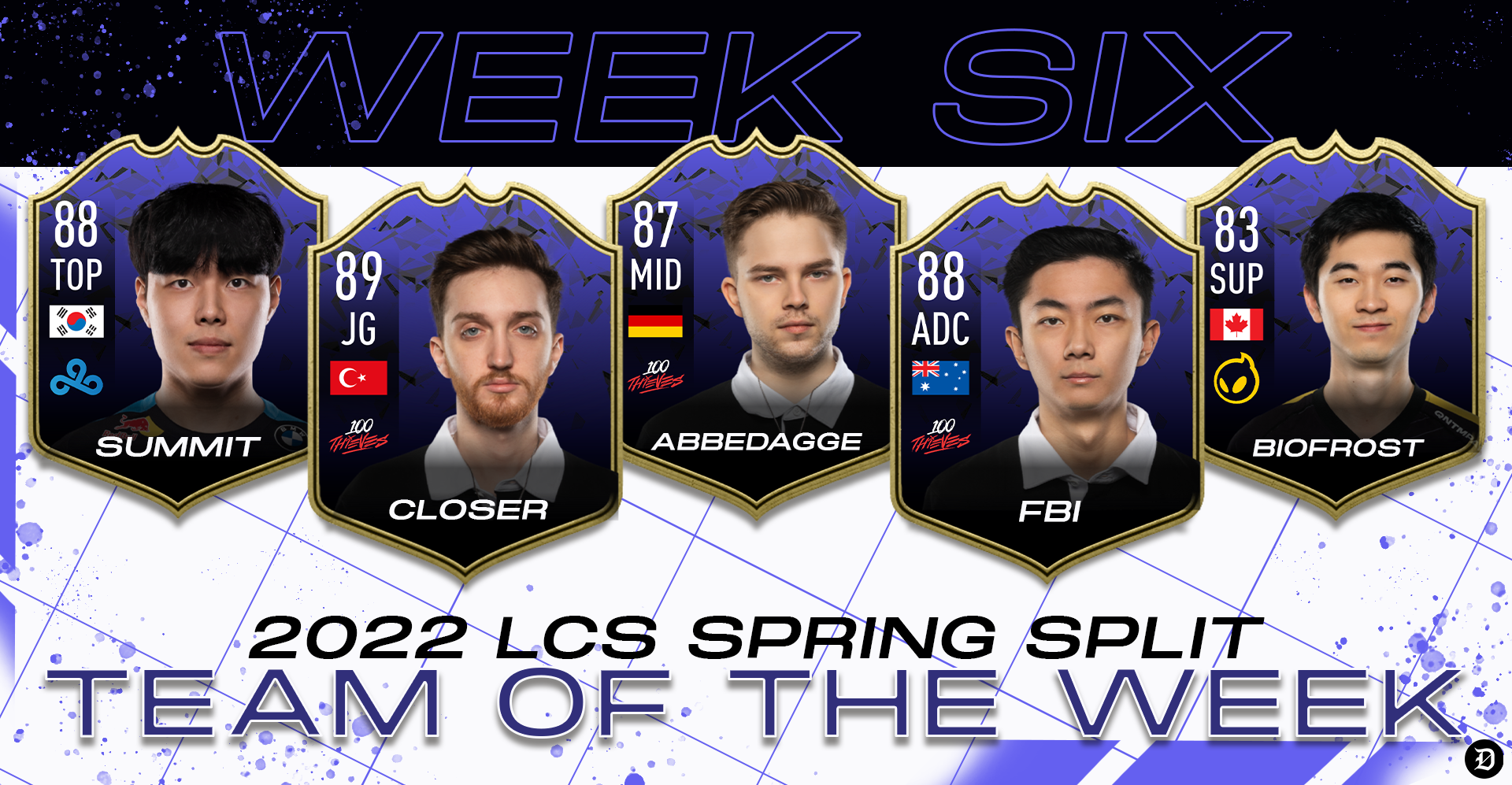 LCS Team of the Week: 2022 Spring Split week 6 - Dot Esports
