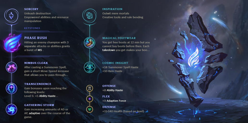 Best Vladimir build in League of Legends season 12 - Dot Esports