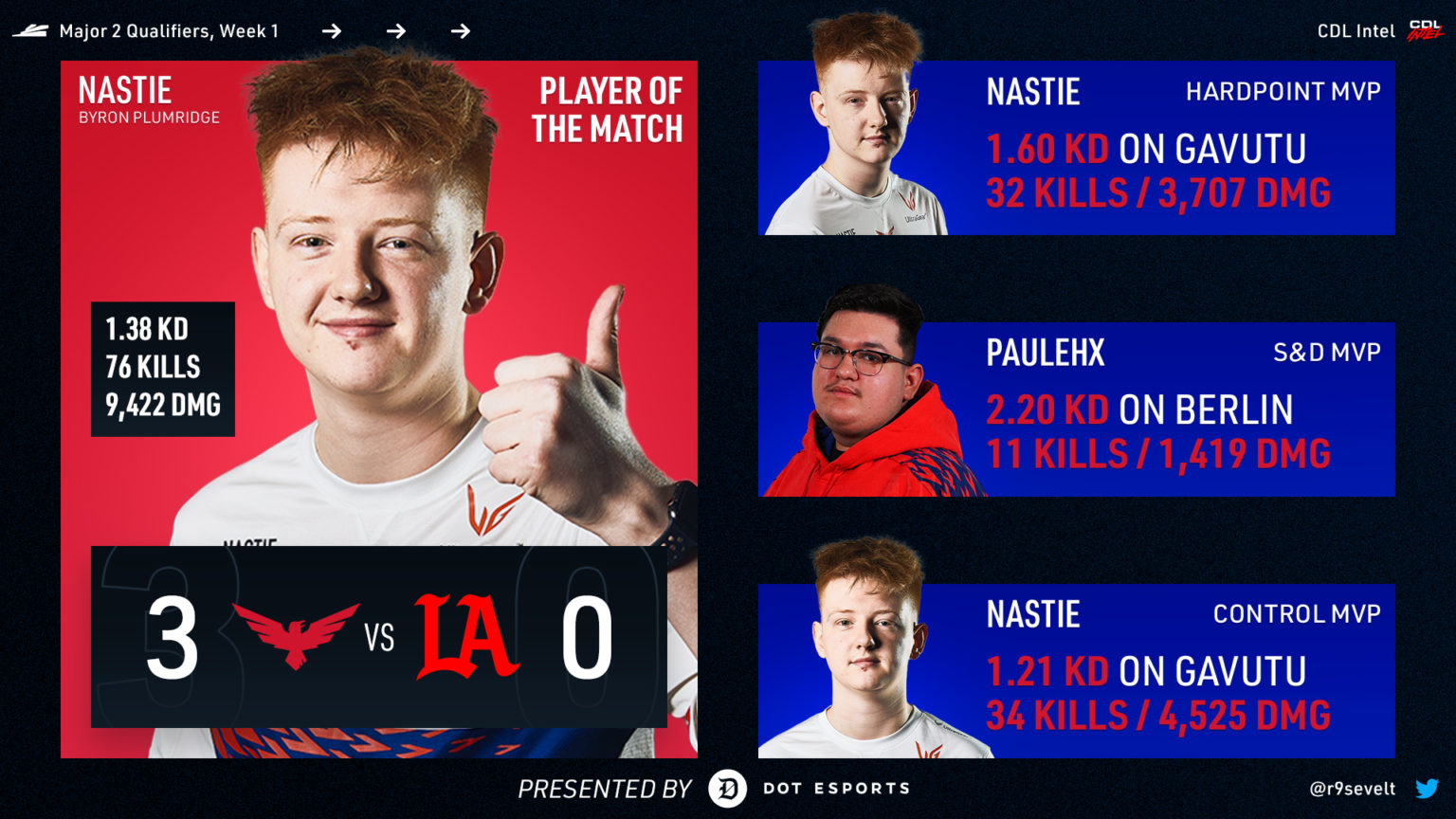 Call of Duty League 2022 rookie ladder: Post-Major 2 - Dot Esports