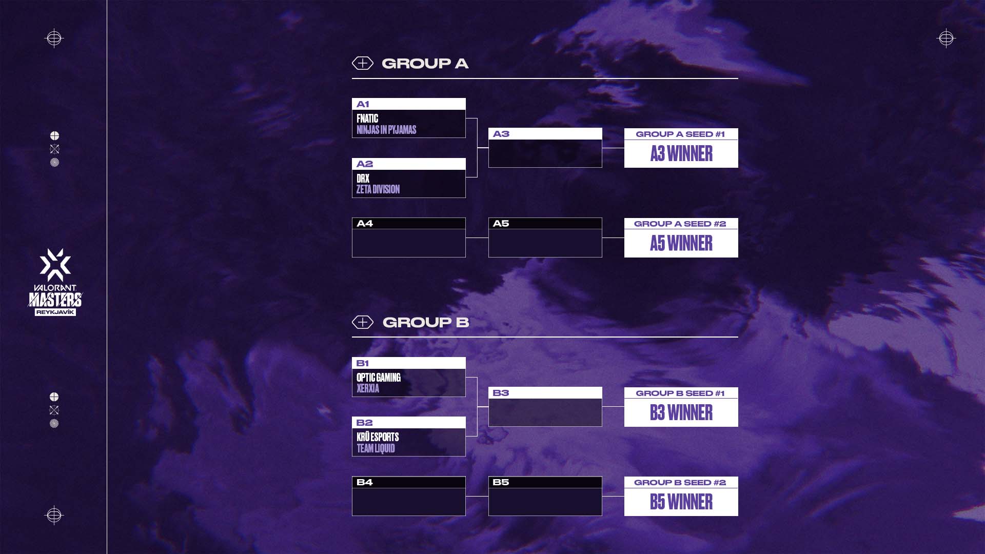 VCT Masters Reykjavík groups, brackets feature first-round Champions ...