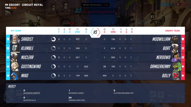 Overwatch 2 beta includes redesigned scoreboard - Dot Esports