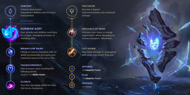 Best Yuumi build in League of Legends - Dot Esports