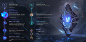 Best Seraphine build in League of Legends - Dot Esports