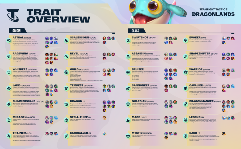 TFT Set 7 cheat sheet: Traits and champions - Dot Esports