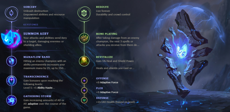 Best Sona build in League of Legends - Dot Esports