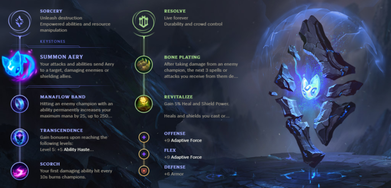 Best Soraka build in League of Legends - Dot Esports