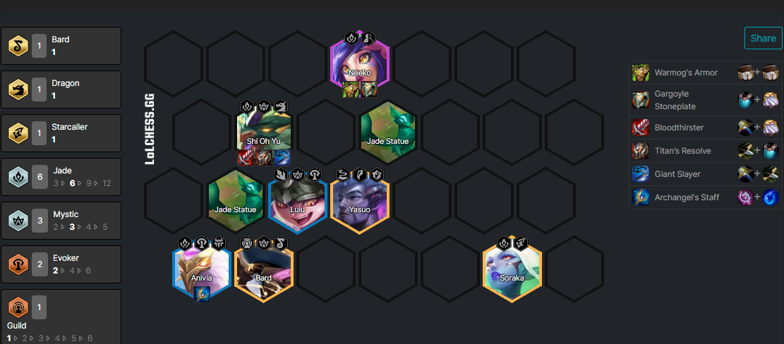 Best TFT 12.12 B-patch meta comps in Set 7 Dragonlands - Dot Esports