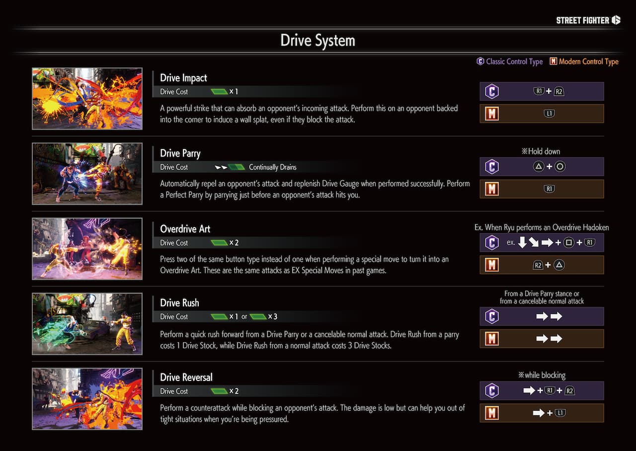 Street Fighter 6 controls and Drive System explained - Dot Esports
