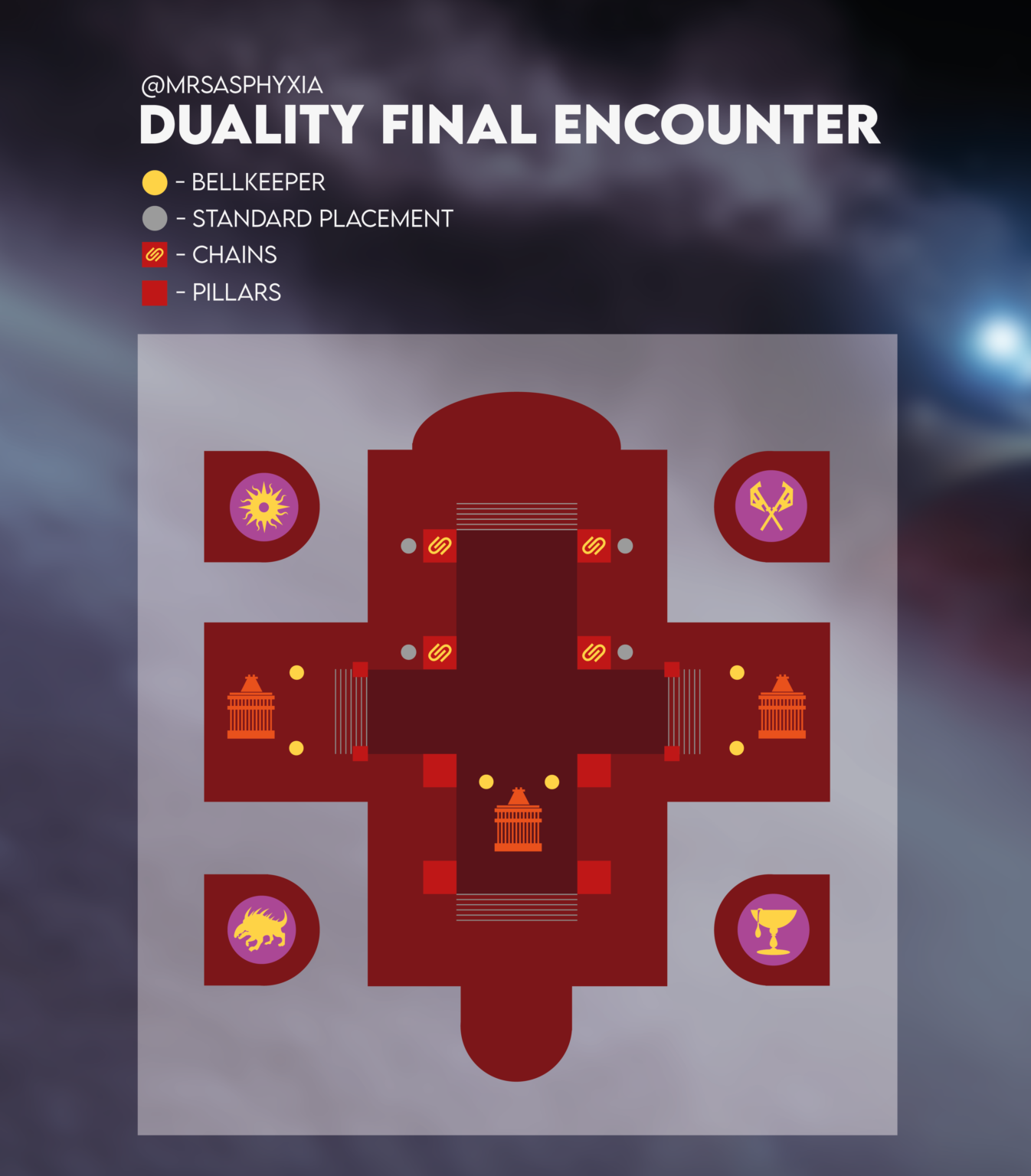 How to defeat the Nightmare of Caiatl in the Duality dungeon in Destiny ...