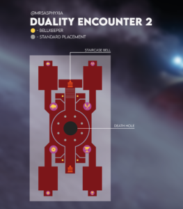 How to finish the second encounter in Destiny 2's Duality dungeon ...