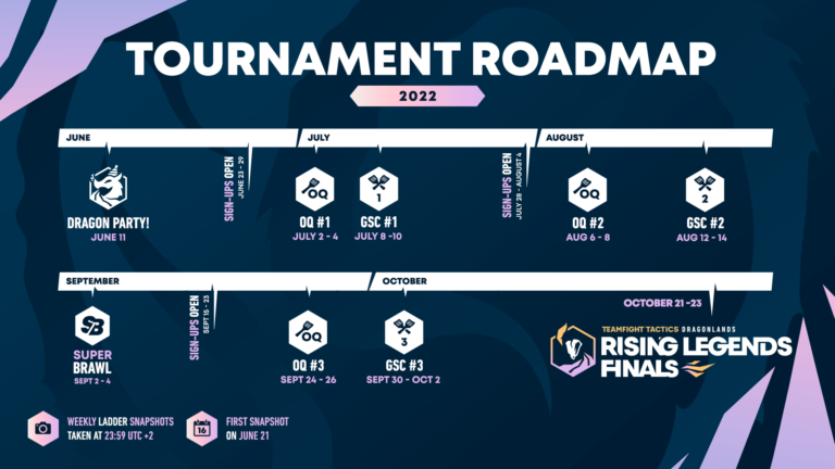 TFT Set 7 EMEA competitive roadmap: Tournaments, schedule, qualifiers ...