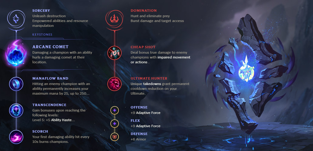 Best Ashe support build in League - Dot Esports