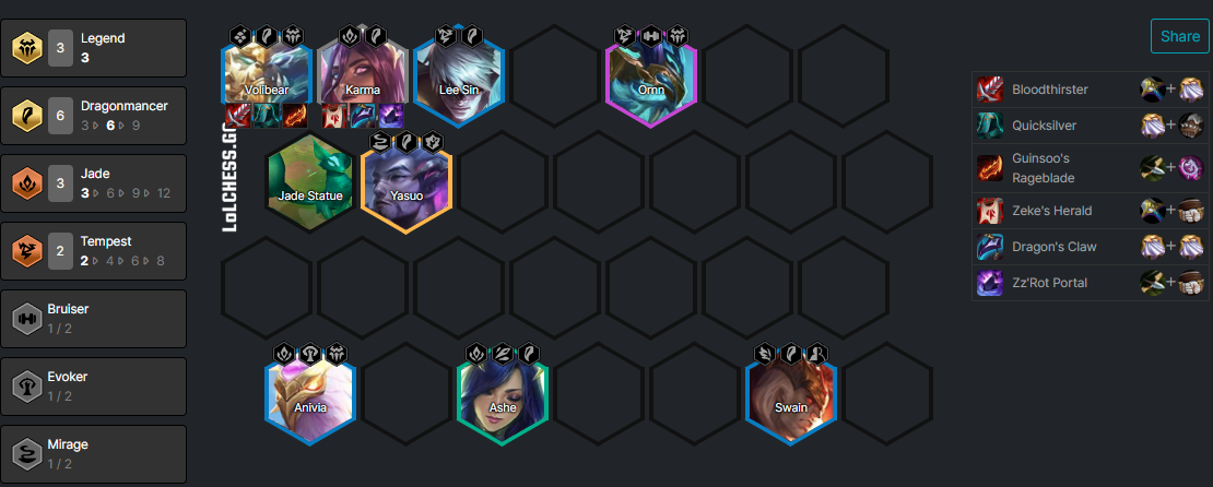 Best TFT 12.12 B-patch meta comps in Set 7 Dragonlands - Dot Esports