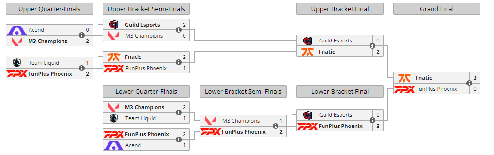 NA VCT Stage 2 Challengers: VALORANT main event schedule, scores, and ...