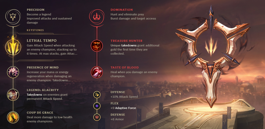 The Best ADC Champions in LoL: Tiered Ranking List for Patch 12.20