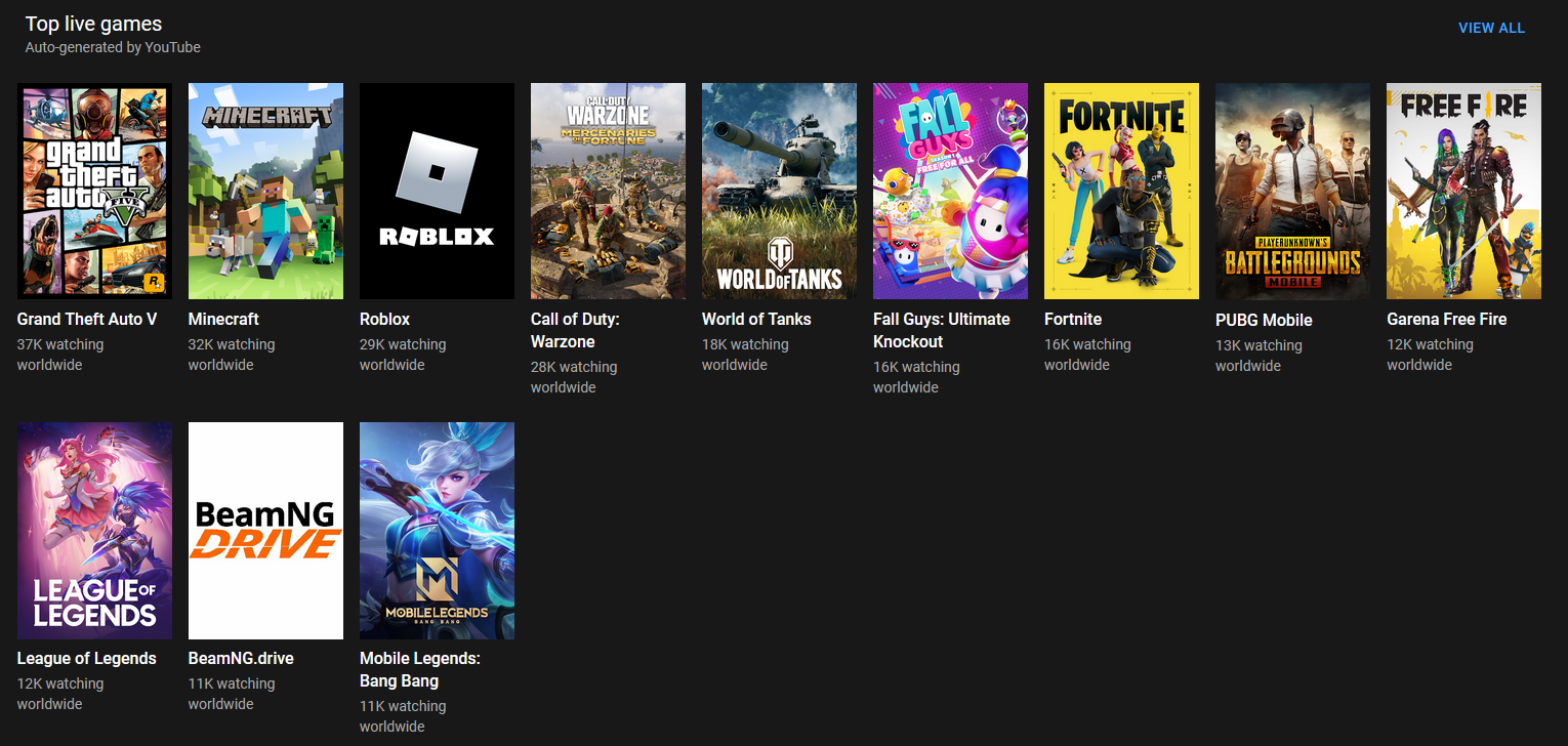 YouTube Gaming adds 'Top Live Games' section to homepage for better ...