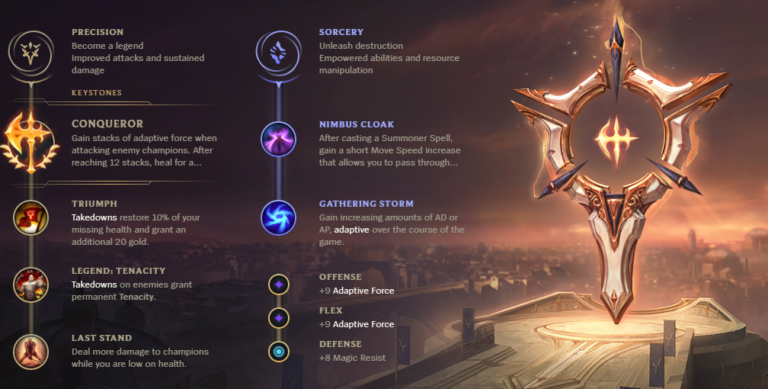 The best top lane champions in League of Legends - Dot Esports