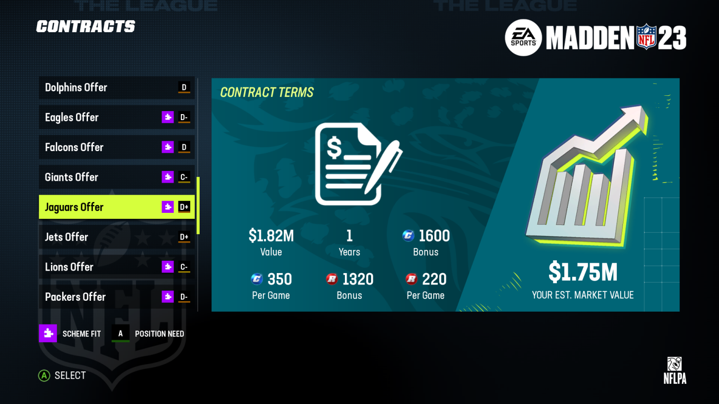 What's New in Madden 23? - Dot Esports