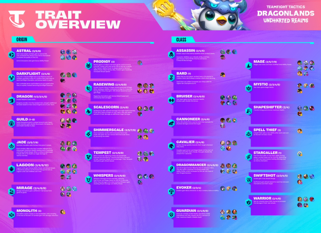 Tft Set 7 5 Cheat Sheet All Traits Stats And Synergies Dot Esports