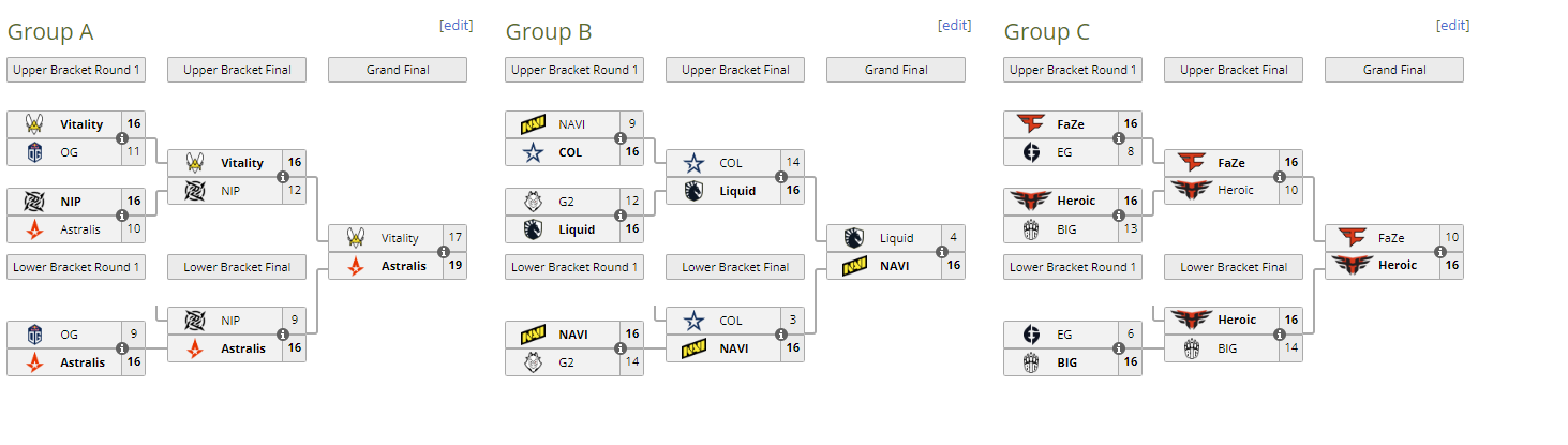 BLAST Premier Fall Groups 2022: Scores, schedule, bracket - Dot Esports