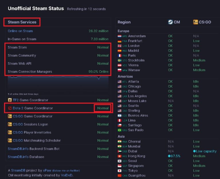 Is Dota 2 down? Here's how to check server status - Dot Esports