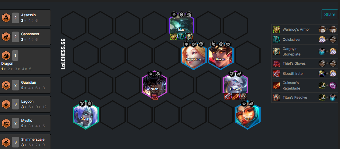 TFT Set 7.5 Graves, best items and synergies - Dot Esports