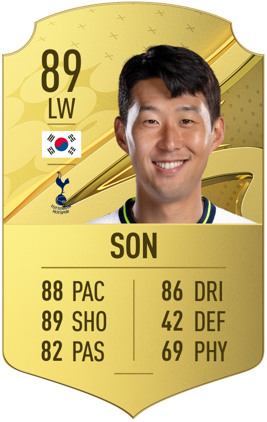 Highest Rated Premier League Lineup In Fifa 23 Dot Esports