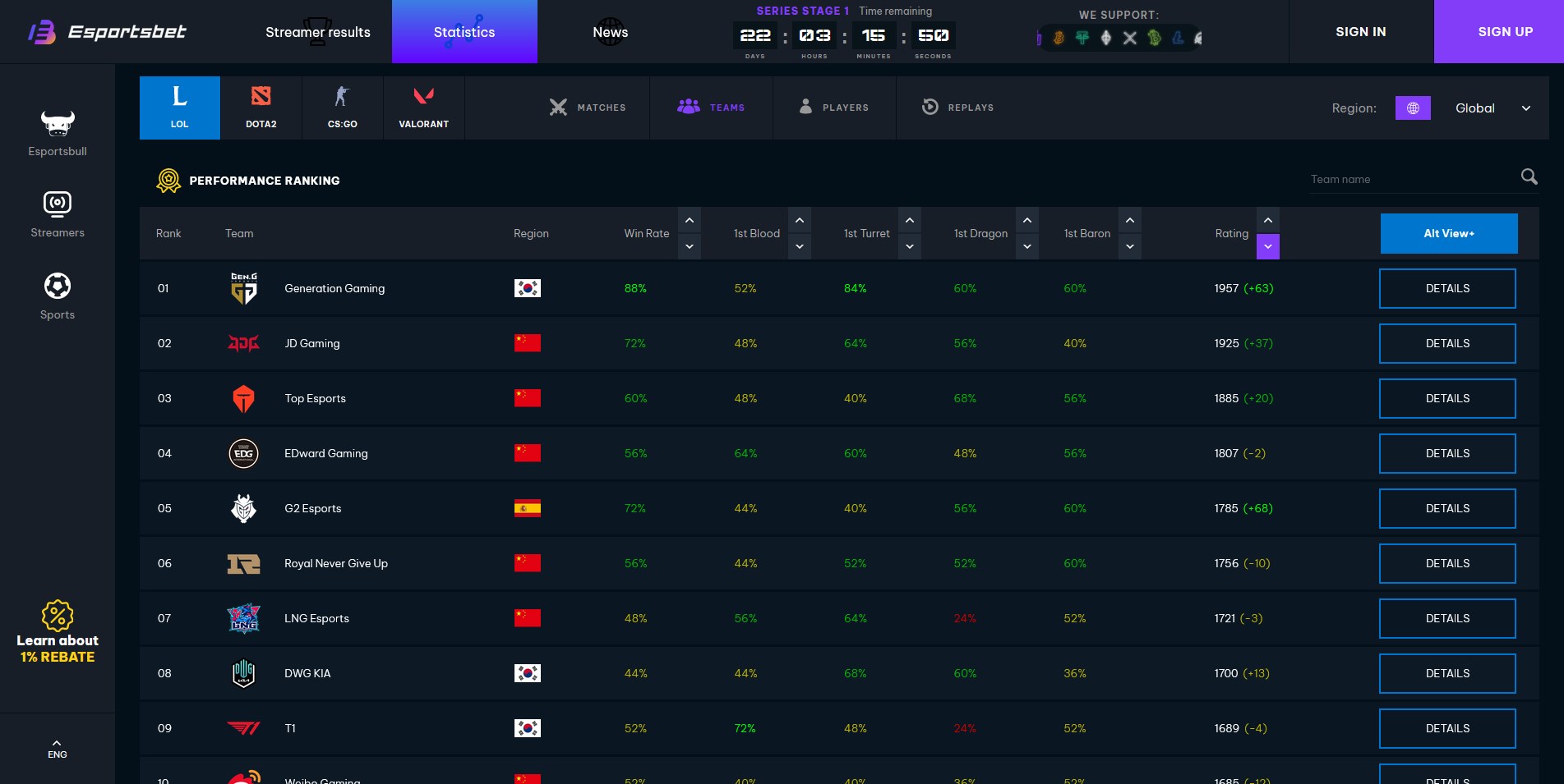 EsportsBet brings expert analysis and crypto integration for all your ...
