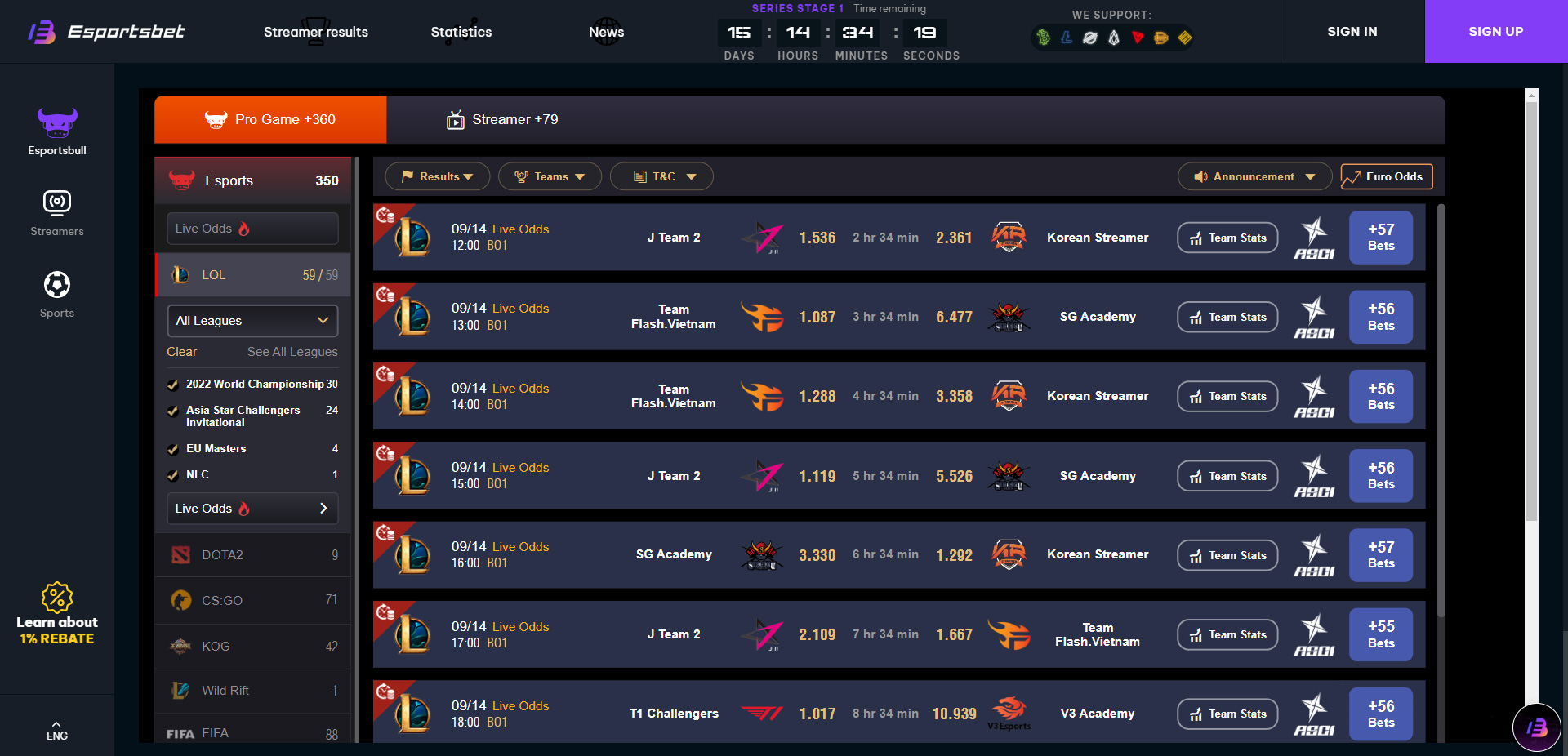 EsportsBet brings expert analysis and crypto integration for all your ...