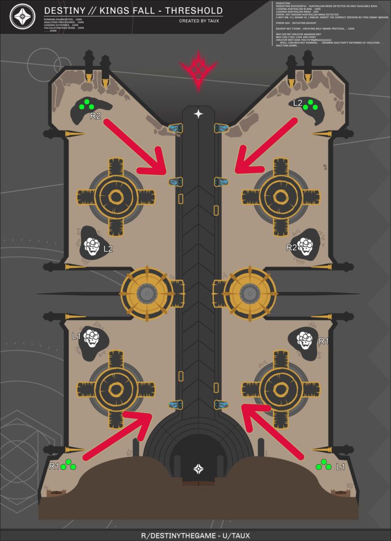 How to complete the Hands Off (Oryx) challenge in Destiny 2's King's Fall raid - Dot Esports