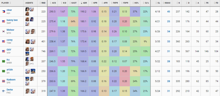What is ADR in VALORANT and what's a good ADR? - Dot Esports