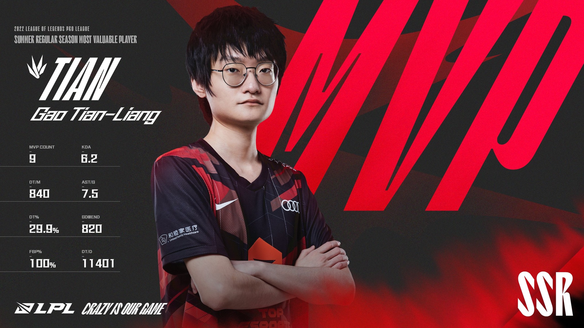 Who are the best junglers at Worlds 2022? - Dot Esports