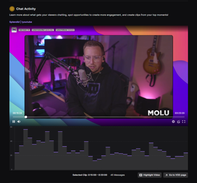 How to use the Twitch’s Chat Activity feature - Dot Esports