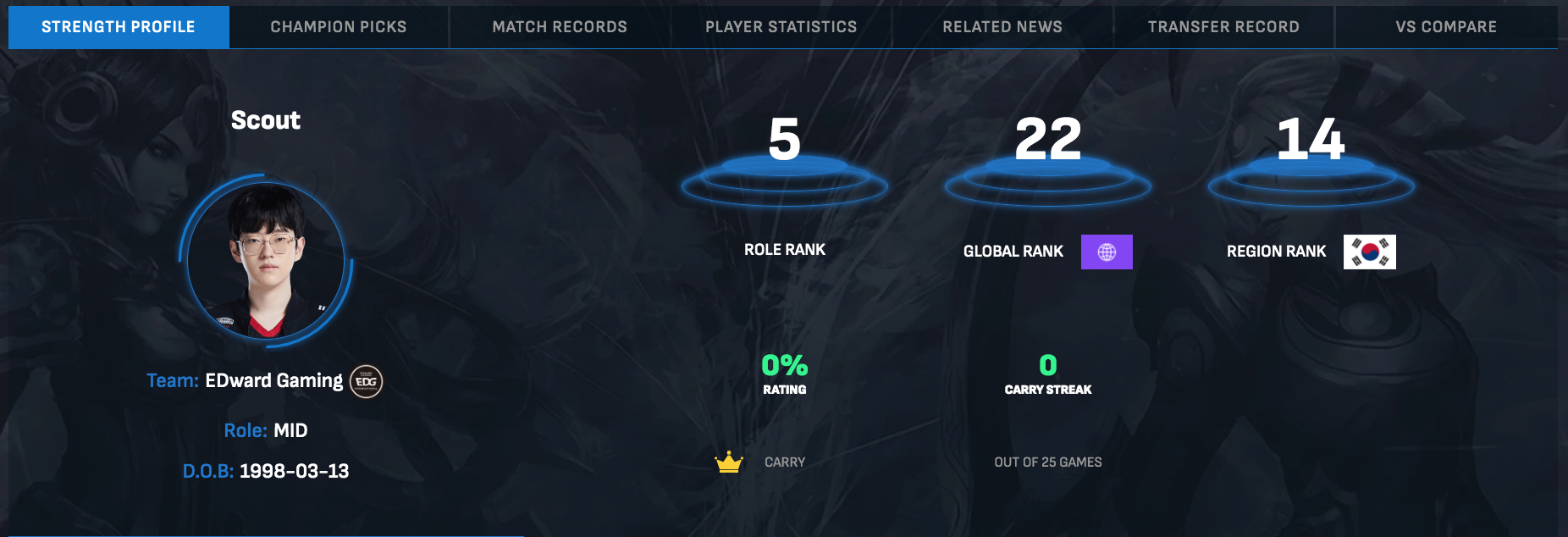 LPL, LCS fans nearly blow the roof off Hulu Theater as EDG topples C9 at Worlds 2022 - Dot Esports