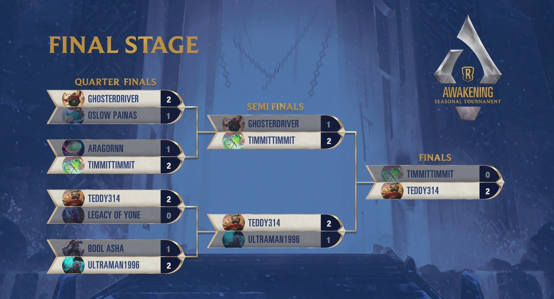 Legends of Runeterra Awakening Seasonal standings - Dot Esports