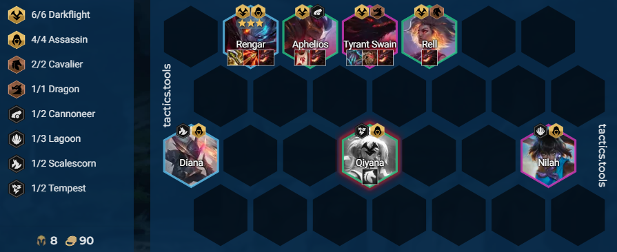 Best TFT Set 7.5 Patch 12.20 end-game comp tier list - Dot Esports